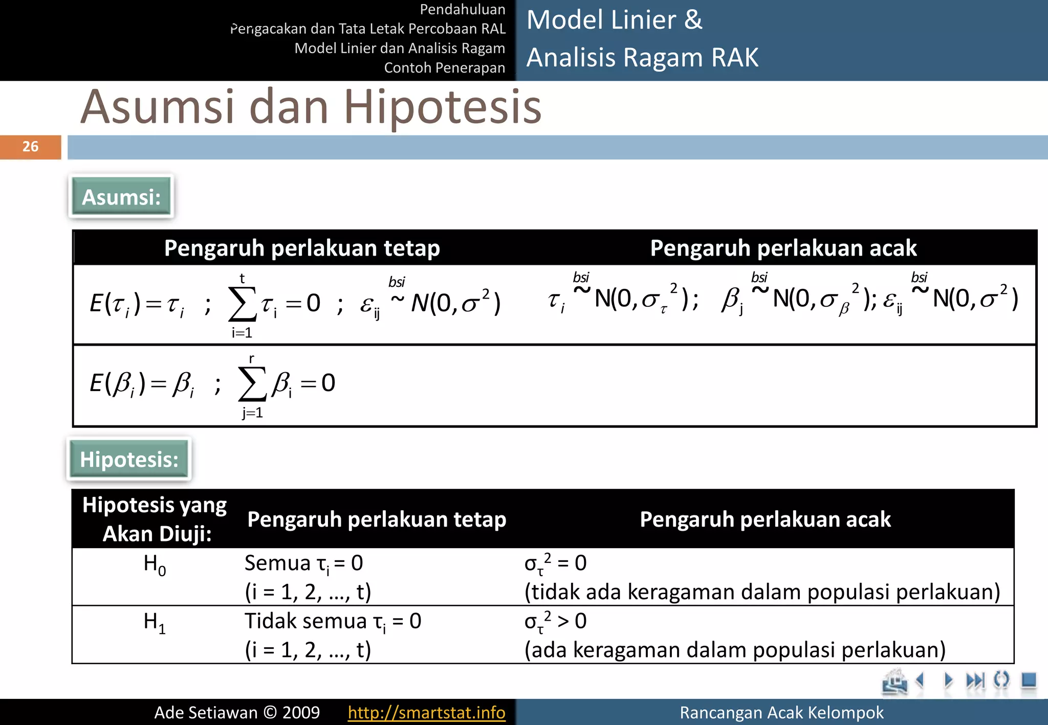 Rancangan Acak Kelompok (RAK) | PPTX