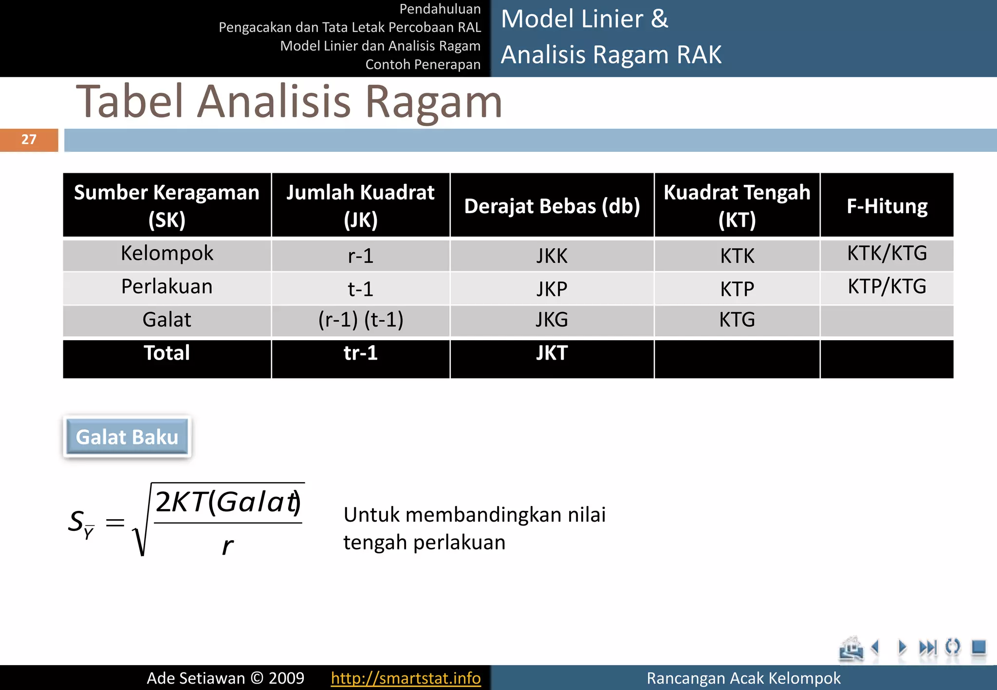 Rancangan Acak Kelompok (RAK) | PPTX