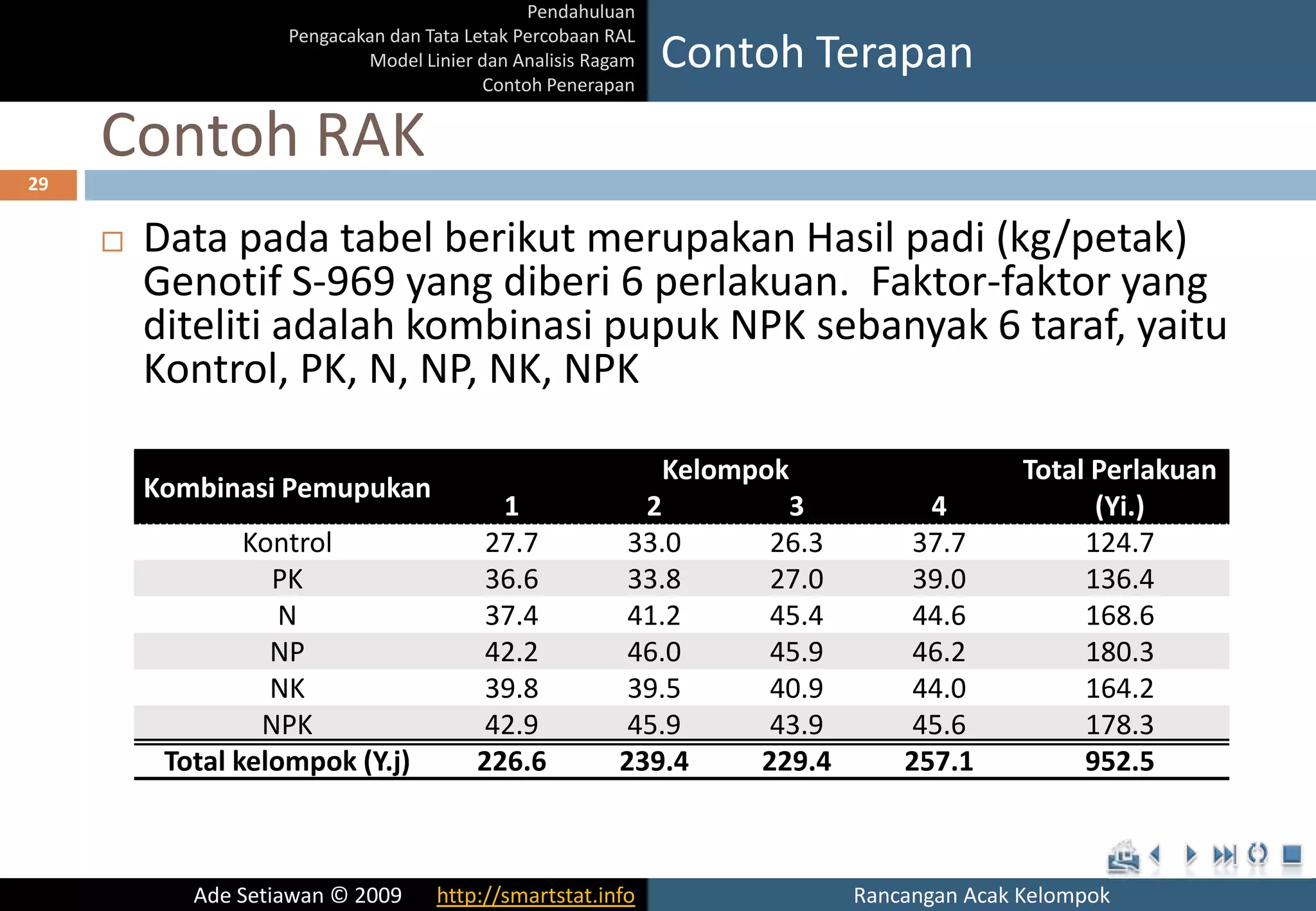 Rancangan Acak Kelompok (RAK) | PPTX