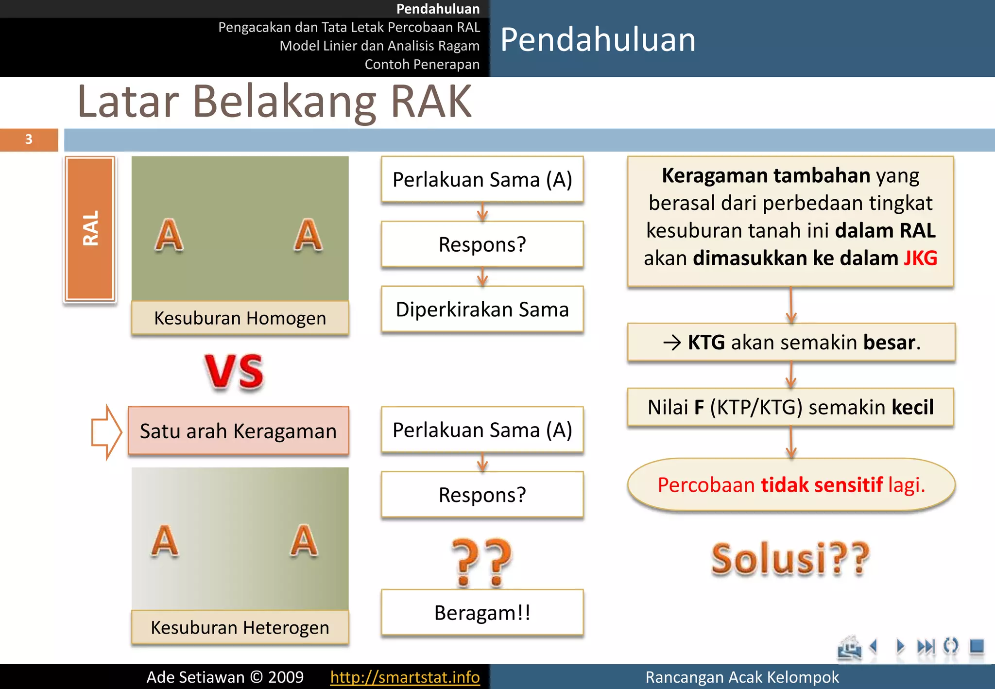 Rancangan Acak Kelompok (RAK) | PPTX