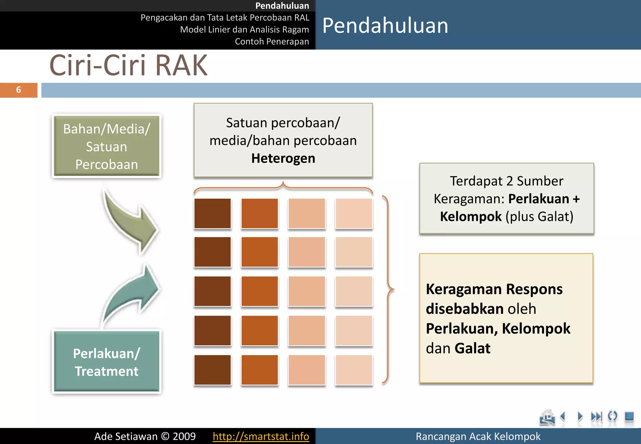 Rancangan Acak Kelompok (RAK) | PPTX