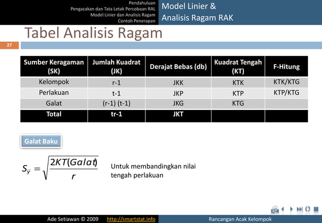 Rancangan Acak Kelompok (RAK) | PPTX