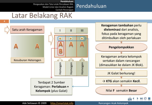 Rancangan Acak Kelompok (RAK) | PPTX