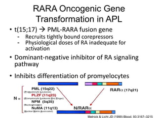 Retinoic Acid Receptor Alpha | PPTX