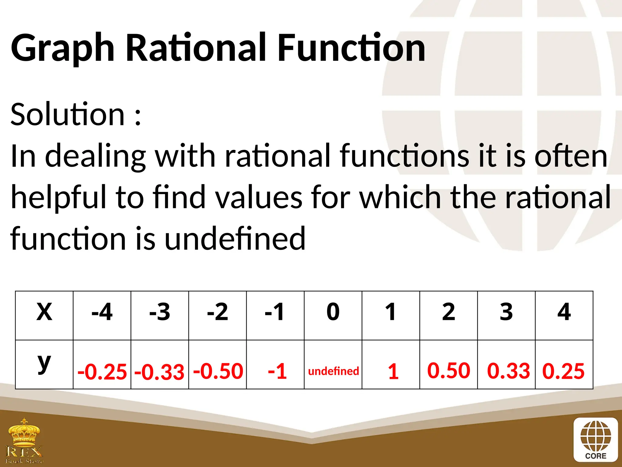 5_Rational_Equations_Domain-and-Range.pptx | Technology & Computing