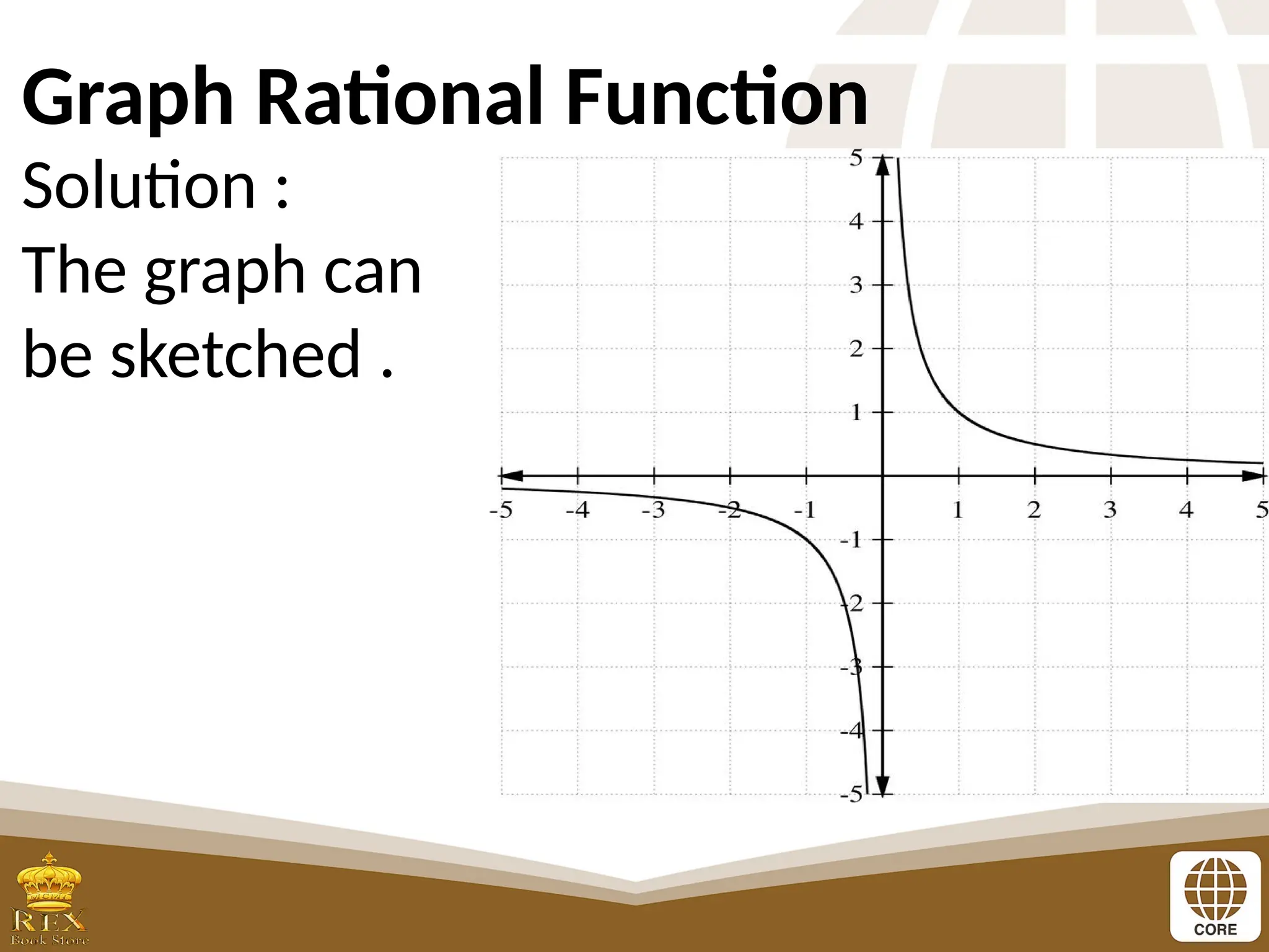 5_Rational_Equations_Domain-and-Range.pptx | Technology & Computing