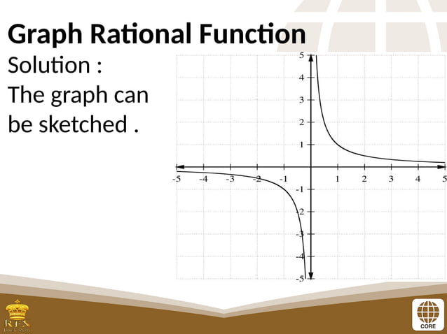 5_Rational_Equations_Domain-and-Range.pptx | Technology & Computing