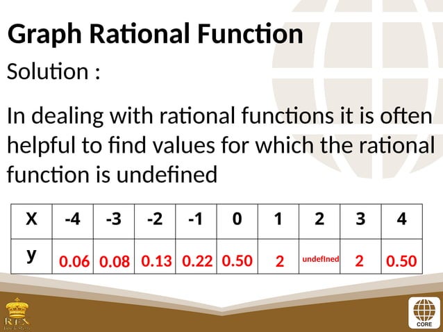 5_Rational_Equations_Domain-and-Range.pptx