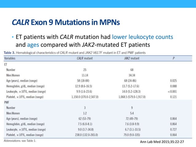 Revised classification/ prognostication Myelofibrosis | PPTX