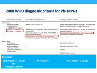 Revised classification/ prognostication Myelofibrosis | PPTX