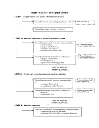 Stard treatment-flowchart | PDF