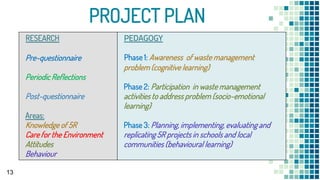 5R Campaign Project | PPTX