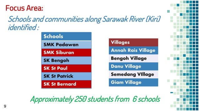 5R Campaign Project | PPTX