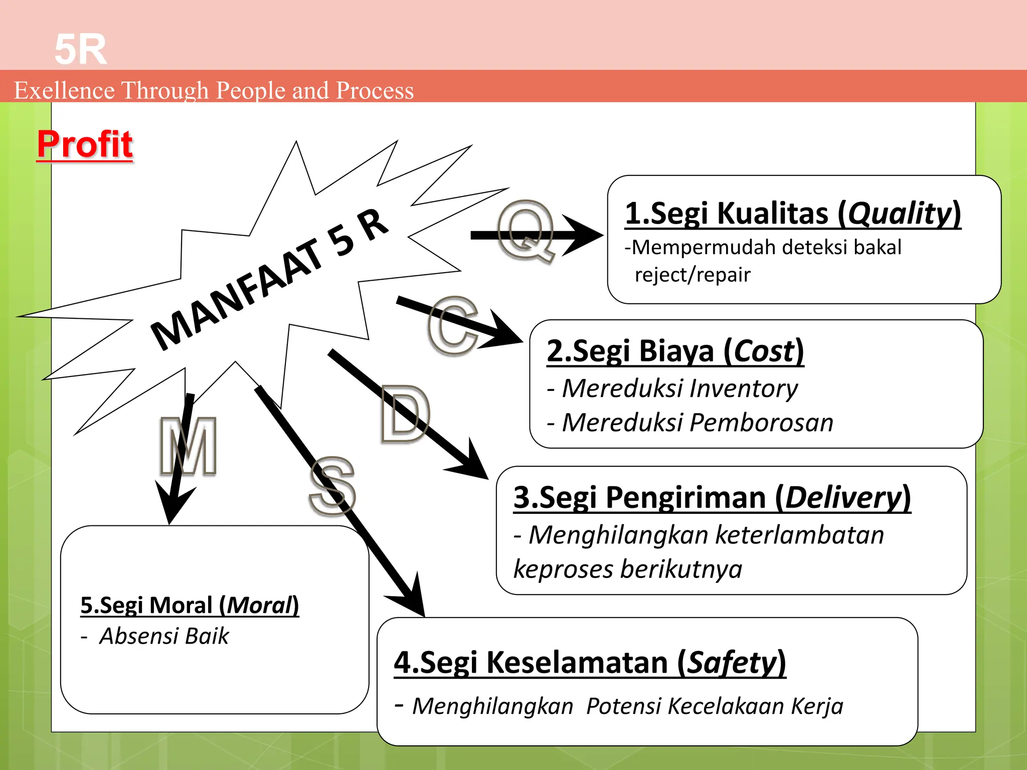 penerapan 5r dilingkungan perusahaan.pptx