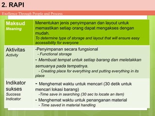 penerapan 5r dilingkungan perusahaan.pptx