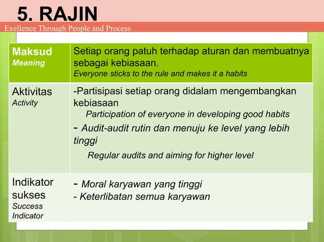 penerapan 5r dilingkungan perusahaan.pptx