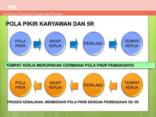 penerapan 5r dilingkungan perusahaan.pptx