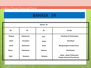 penerapan 5r dilingkungan perusahaan.pptx