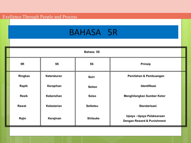 penerapan 5r dilingkungan perusahaan.pptx