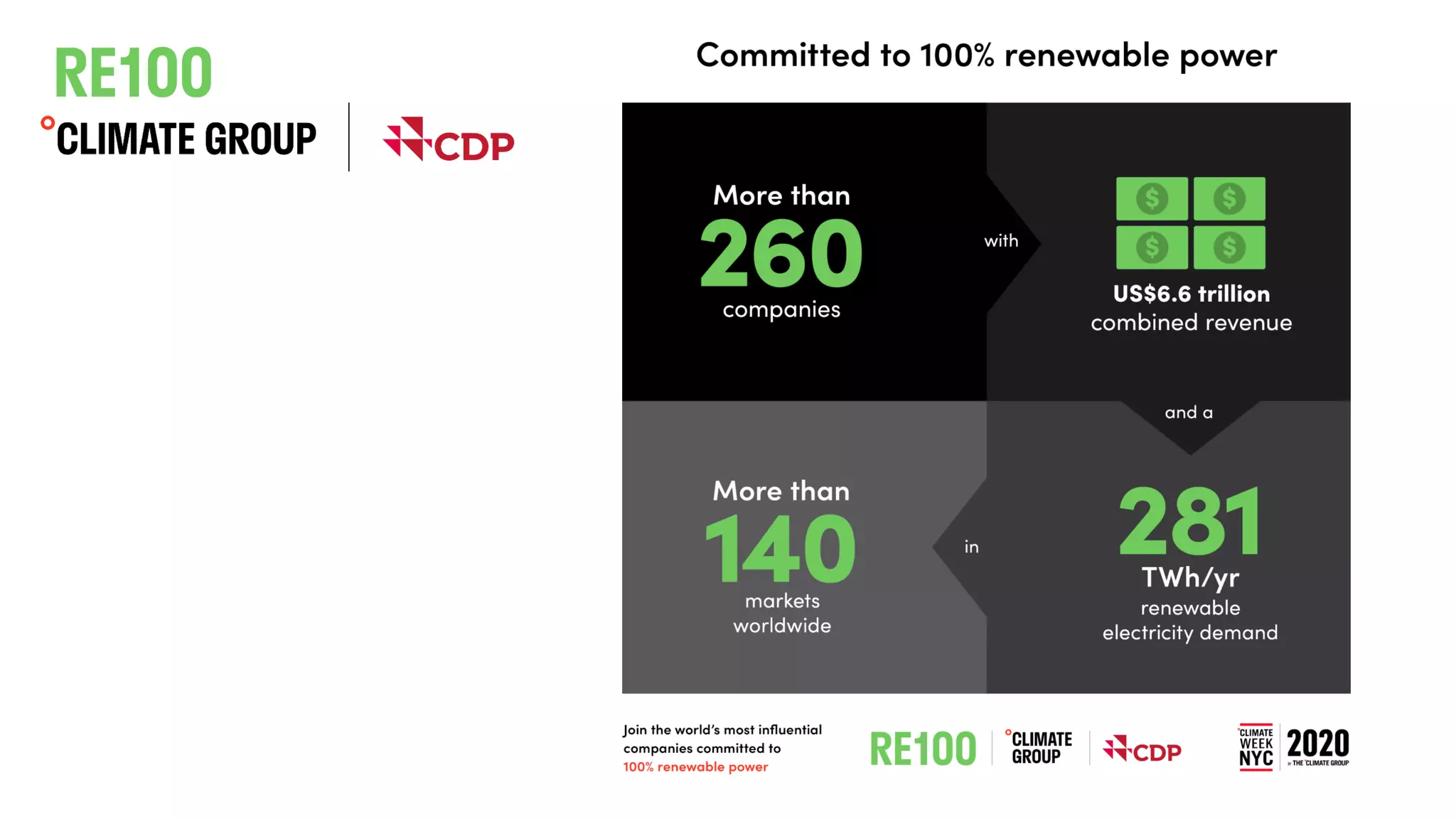 Sam Kimmins - RE100 | PDF