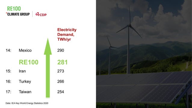 Sam Kimmins - RE100 | PDF
