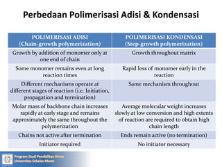 5_Reaksi Polimerisasi_Adisi.pptx