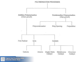 5_Reaksi Polimerisasi_Adisi.pptx