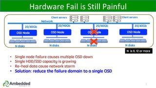 CEPH DAY BERLIN - 5 REASONS TO USE ARM-BASED MICRO-SERVER ARCHITECTURE ...