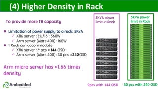 CEPH DAY BERLIN - 5 REASONS TO USE ARM-BASED MICRO-SERVER ARCHITECTURE ...