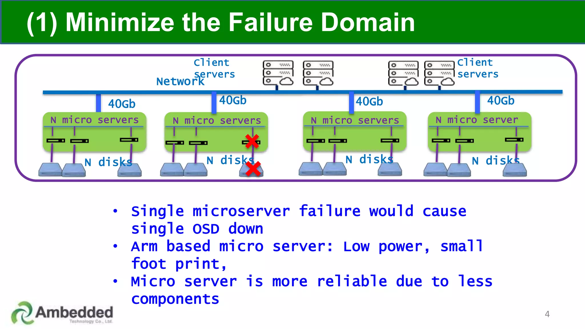 5 Reasons to Use Arm-Based Micro Server Architecture for Ceph Cluster ...