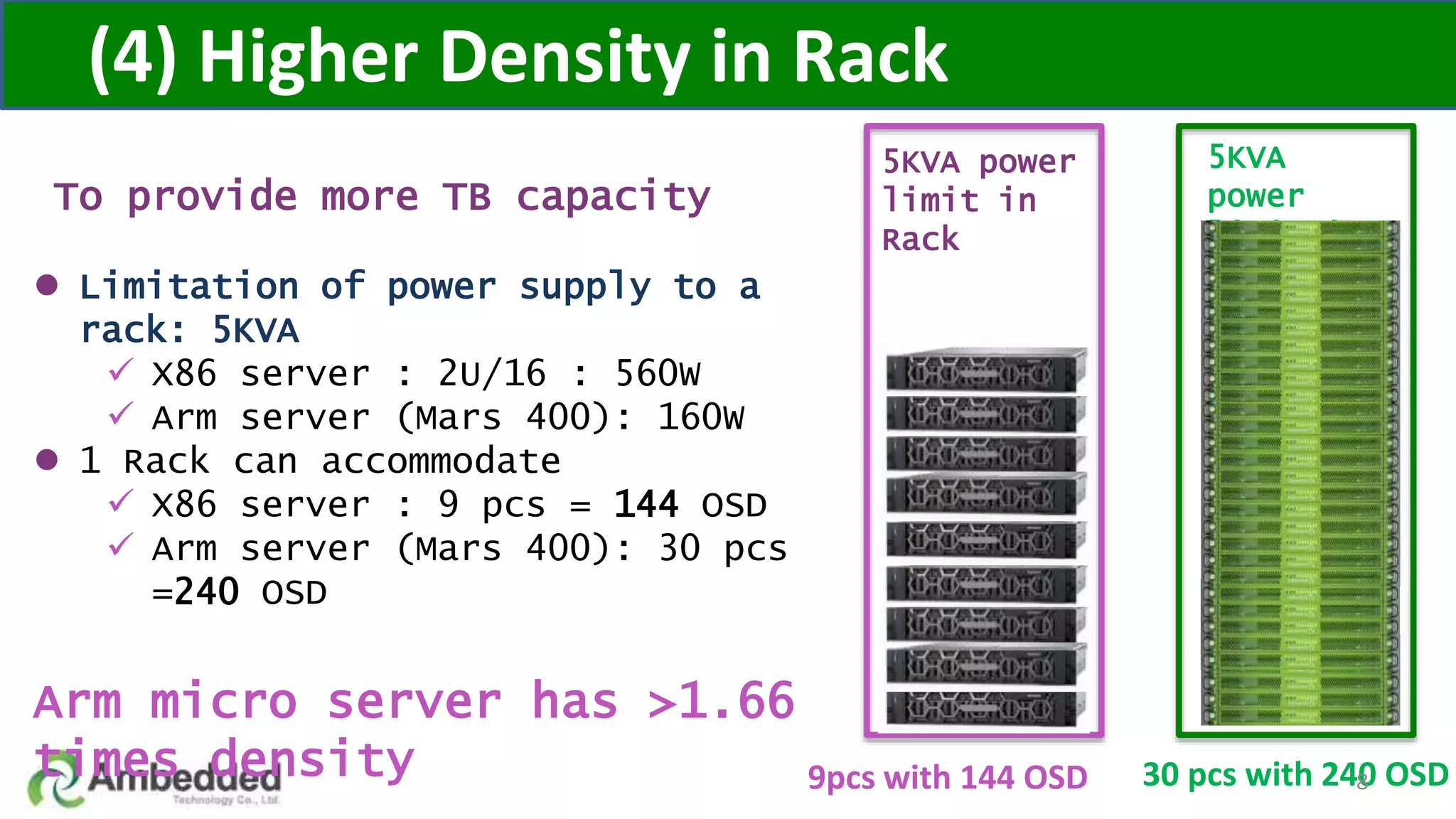 5 Reasons to Use Arm-Based Micro Server Architecture for Ceph Cluster | PPTX | Operating Systems ...