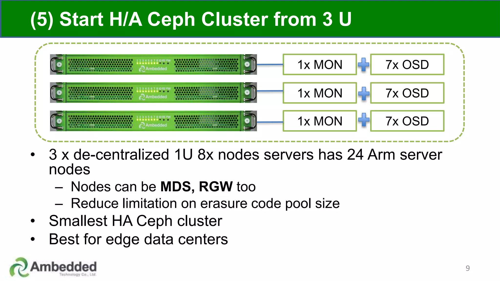 5 Reasons to Use Arm-Based Micro Server Architecture for Ceph Cluster | PPTX | Operating Systems ...