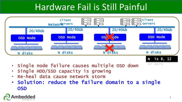 5 Reasons to Use Arm-Based Micro Server Architecture for Ceph Cluster ...