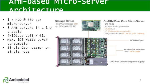 5 Reasons to Use Arm-Based Micro Server Architecture for Ceph Cluster ...