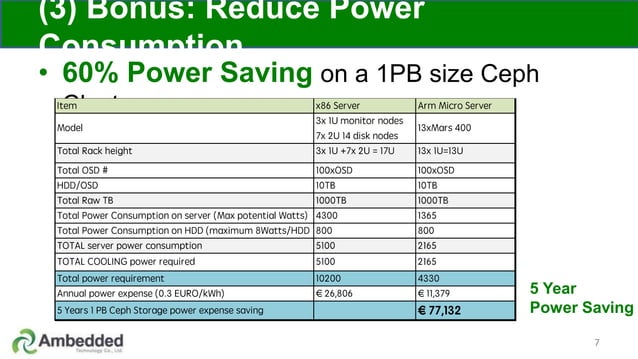 5 Reasons to Use Arm-Based Micro Server Architecture for Ceph Cluster ...