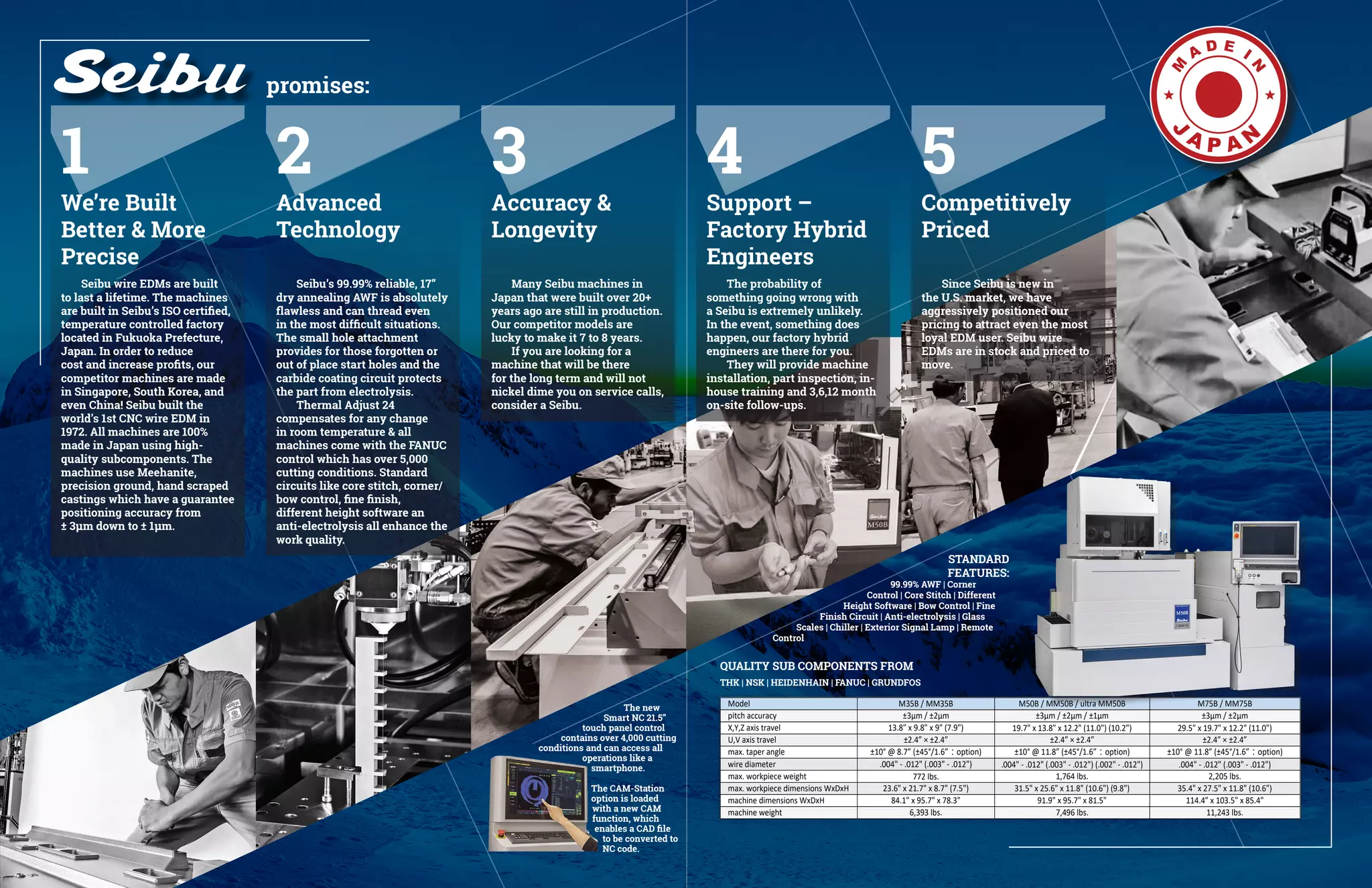 5 Reasons to Consider a Seibu Wire EDM | PDF