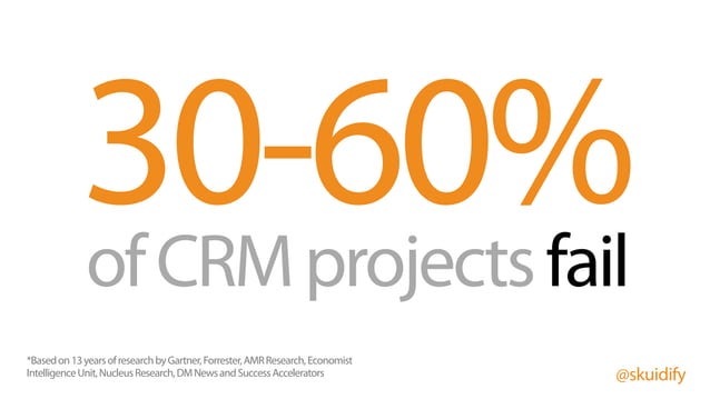 Top 5 Reasons CRM Projects Fail | PPT