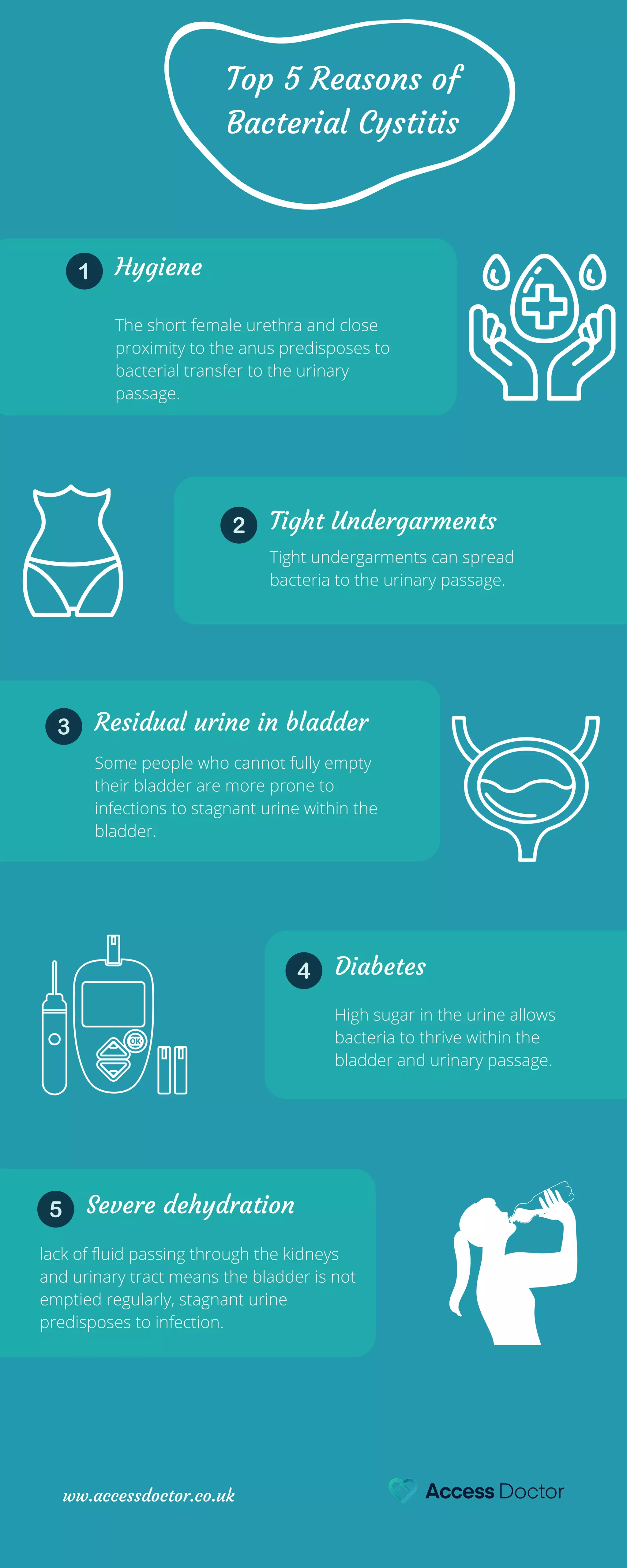 5 Reasons for Bacterial Cystitis.pdf