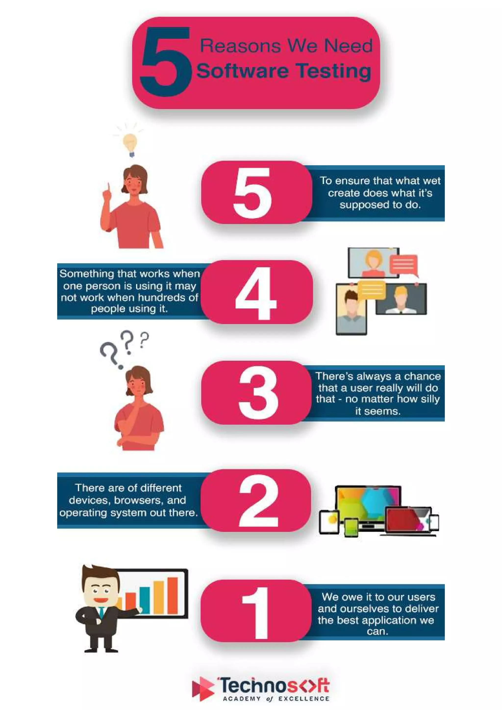 5 Reasons Need We Software Testing | PDF | Free Download