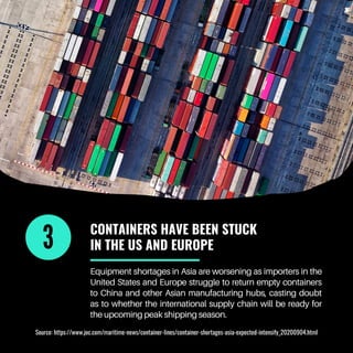 5 Reasons That Explain The Recent Empty Container Shortage | PDF