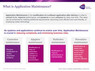 5 Reasons To Ensure HR Application Stability & Security | PPT