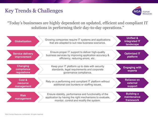 5 Reasons To Ensure HR Application Stability & Security | PPT