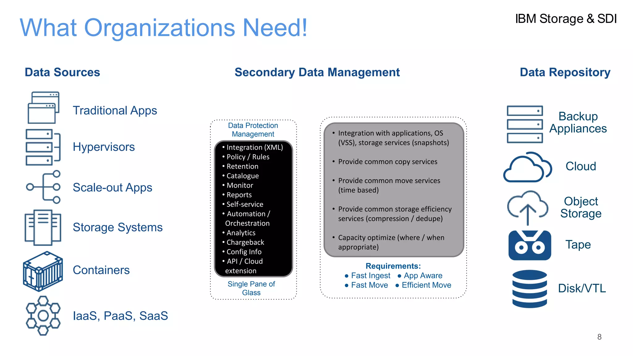 5 reasons to modernize your backup infrastructure backup and beyond | PPT