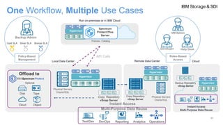 5 reasons to modernize your backup infrastructure backup and beyond | PPT