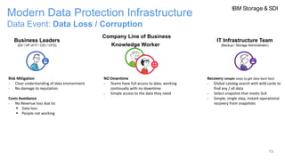 5 reasons to modernize your backup infrastructure backup and beyond | PPT