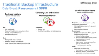 5 reasons to modernize your backup infrastructure backup and beyond | PPT