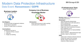 5 reasons to modernize your backup infrastructure backup and beyond | PPT