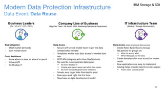 5 reasons to modernize your backup infrastructure backup and beyond | PPT