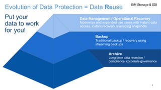 5 reasons to modernize your backup infrastructure backup and beyond | PDF