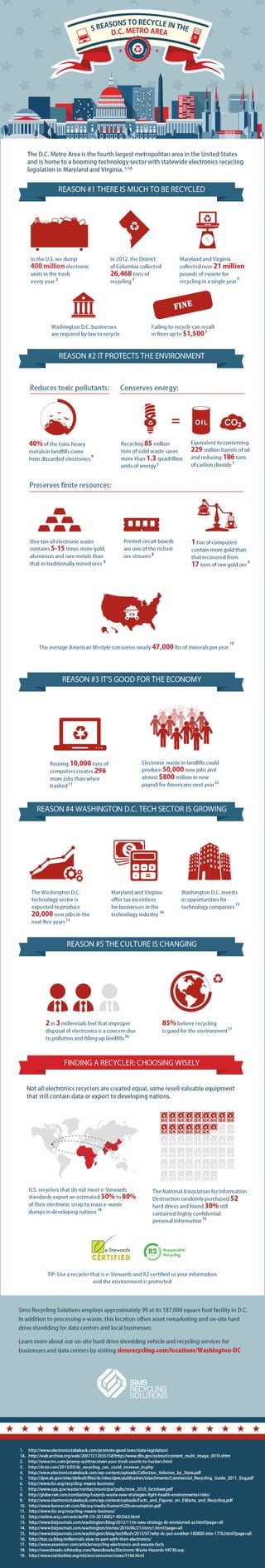 5 Reasons to Recycle in the D.C. Metro Area | PDF
